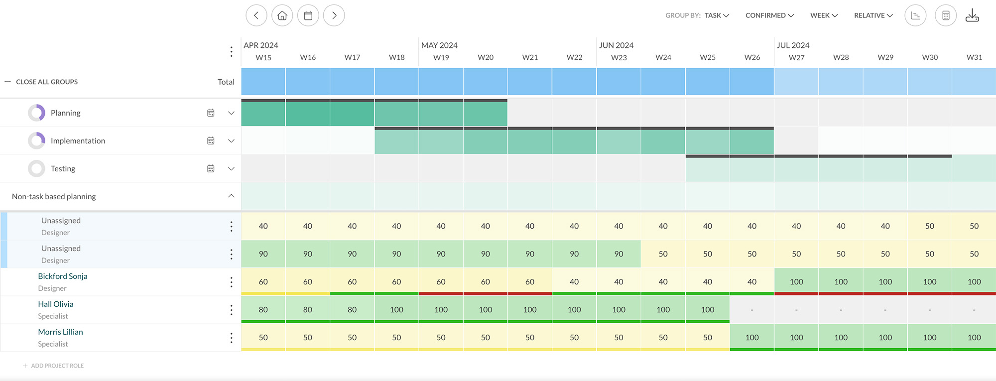 Silverbucket – Project Resource Management, Planning & Forecasting Software